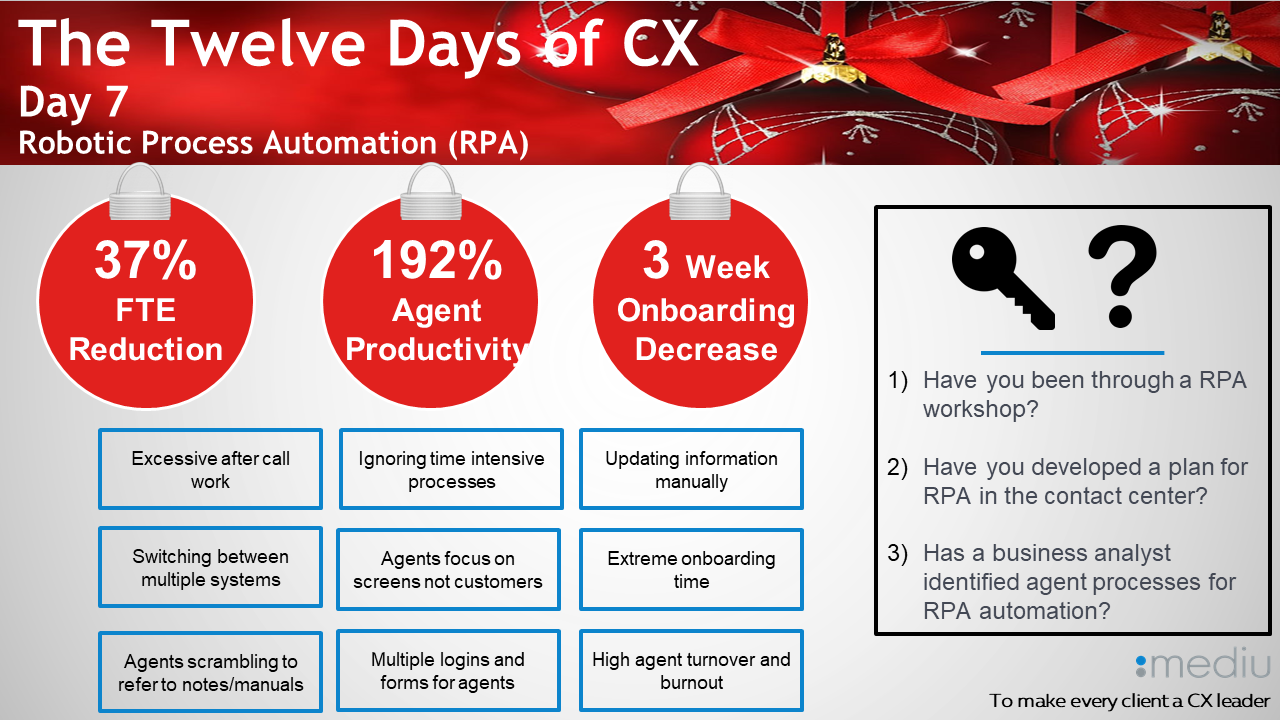 Twelve Days of CX – Day 7 – Mediu